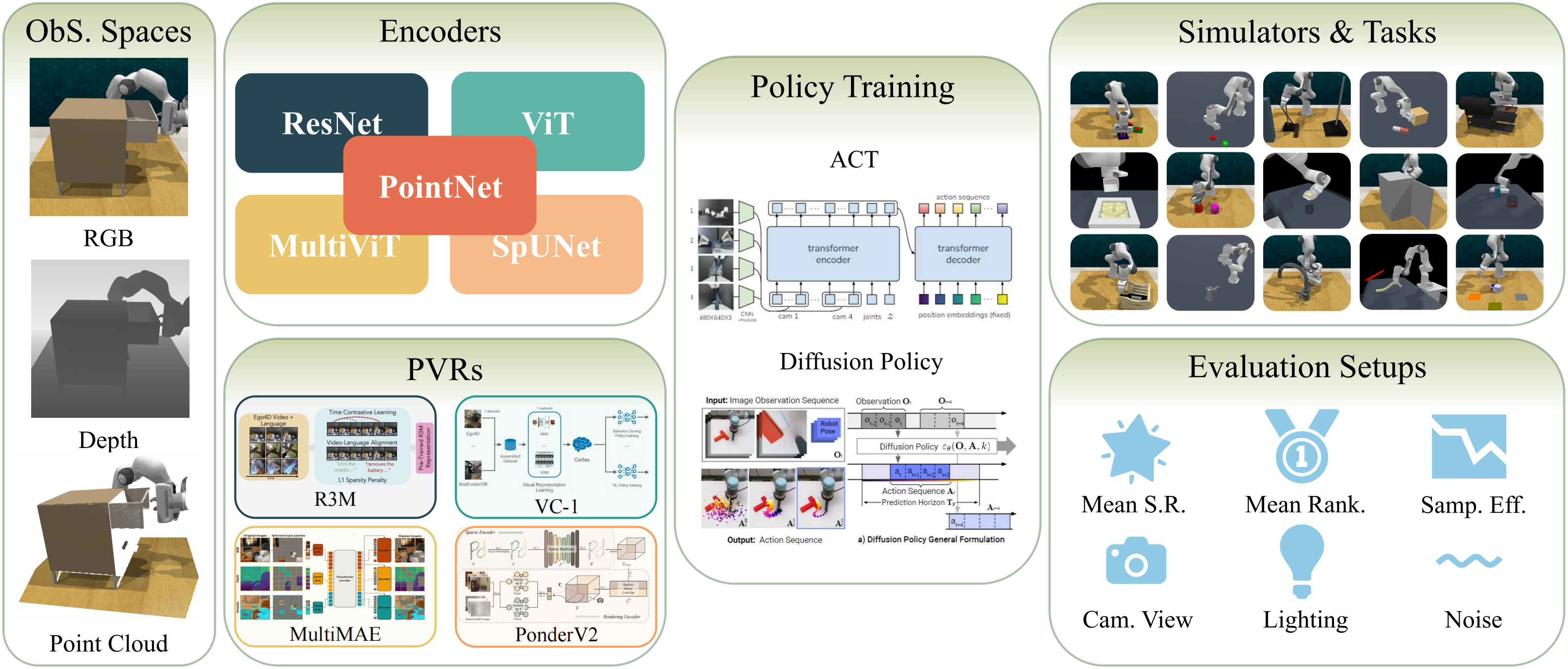 Point Cloud Matters: Rethinking the Impact of Different Observation Spaces on Robot Learning ...